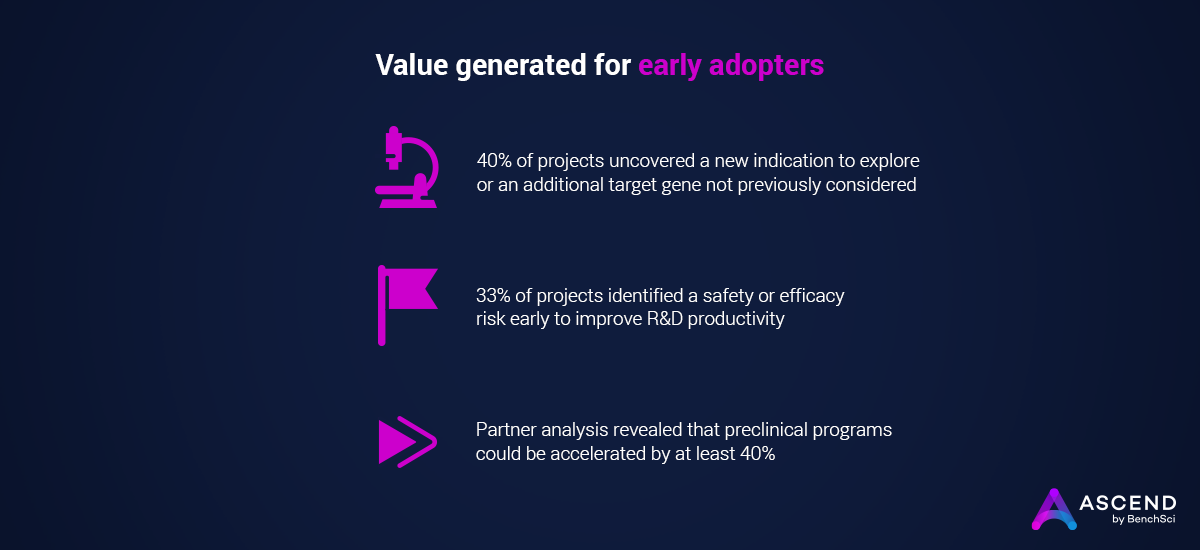 Introducing ASCEND™ by BenchSci, our innovative new AI platform with the power to transform ...